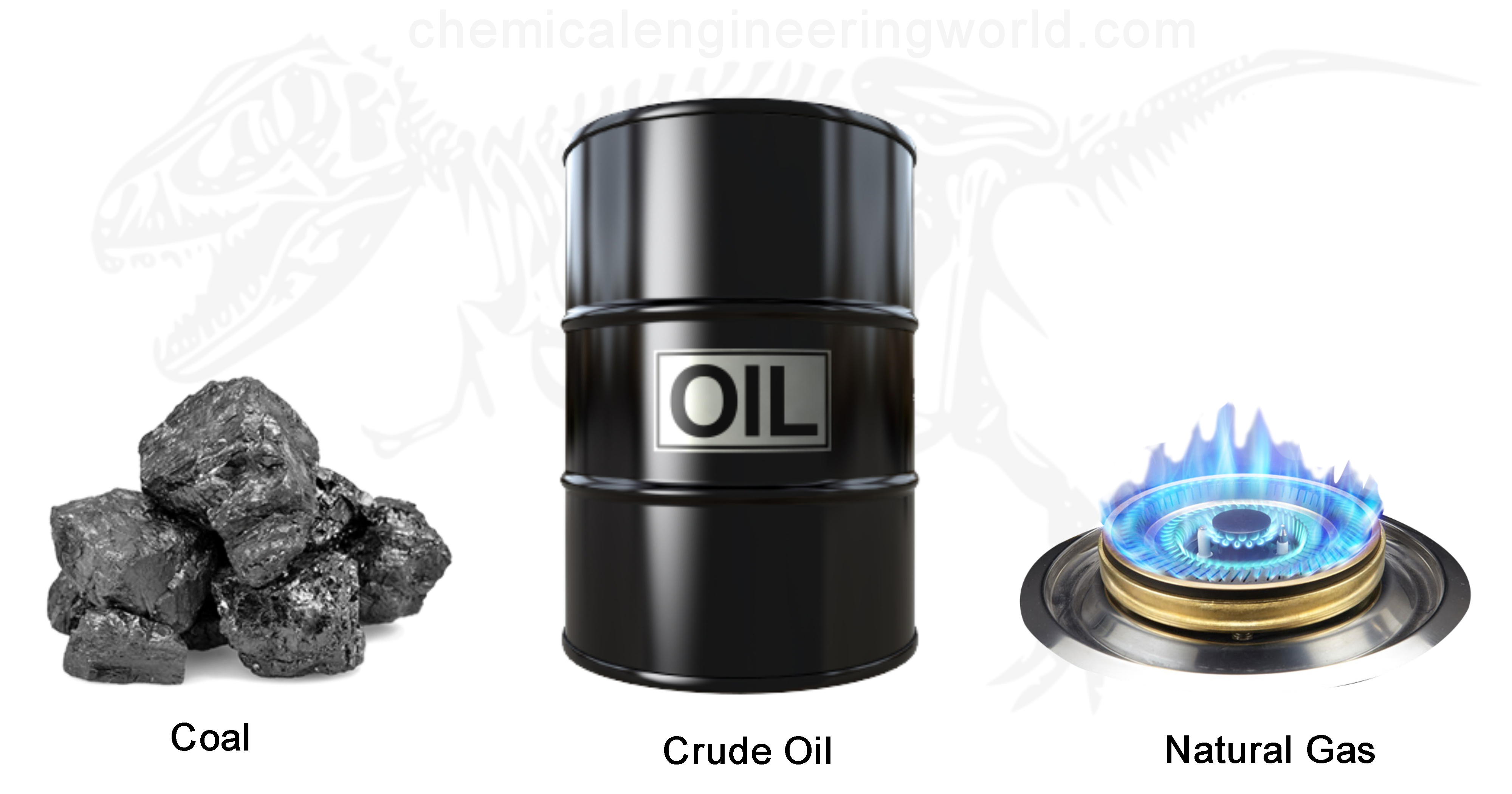 Fossil Fuel Introduction and Types